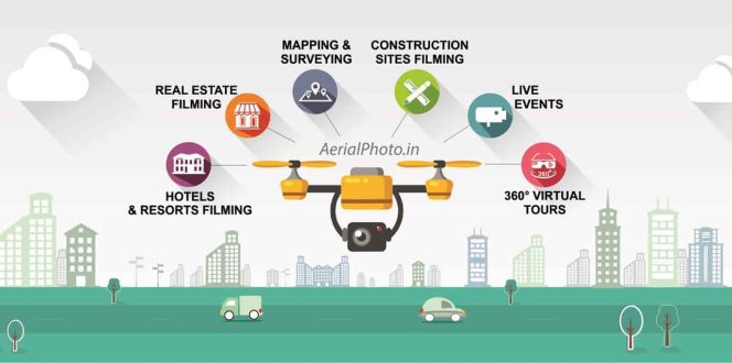 About Us - Aerial Photo